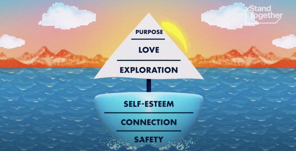 The self actualization model that's the new "hierarchy of needs"