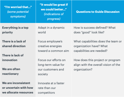 PBM 101: How to use Principle Based Management™ to solve any problem