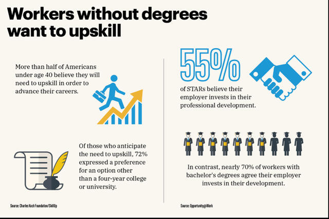 How can we improve the workforce of the future?